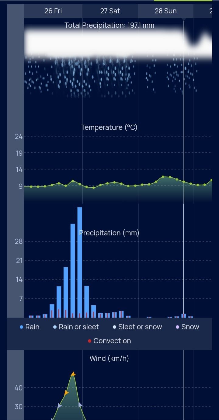 Bualoi עושה גלים - Weather2day