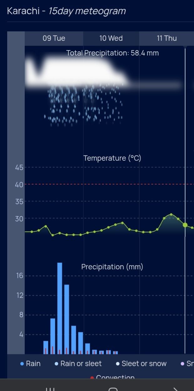 הצפות ב-Gujarat - Weather2day