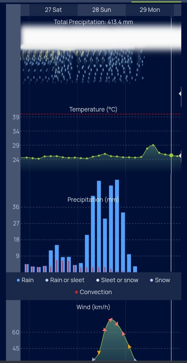 Bualoi עושה גלים - Weather2day