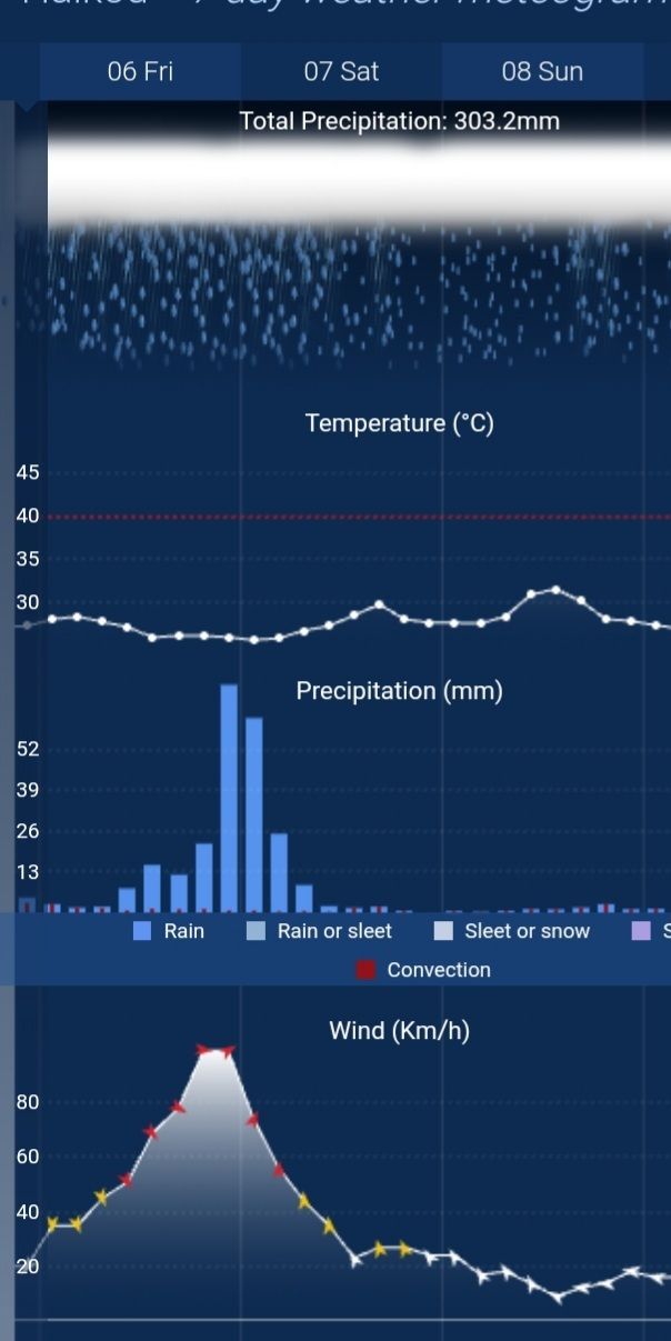 טייפון Yagi שרשור #2 - Weather2day